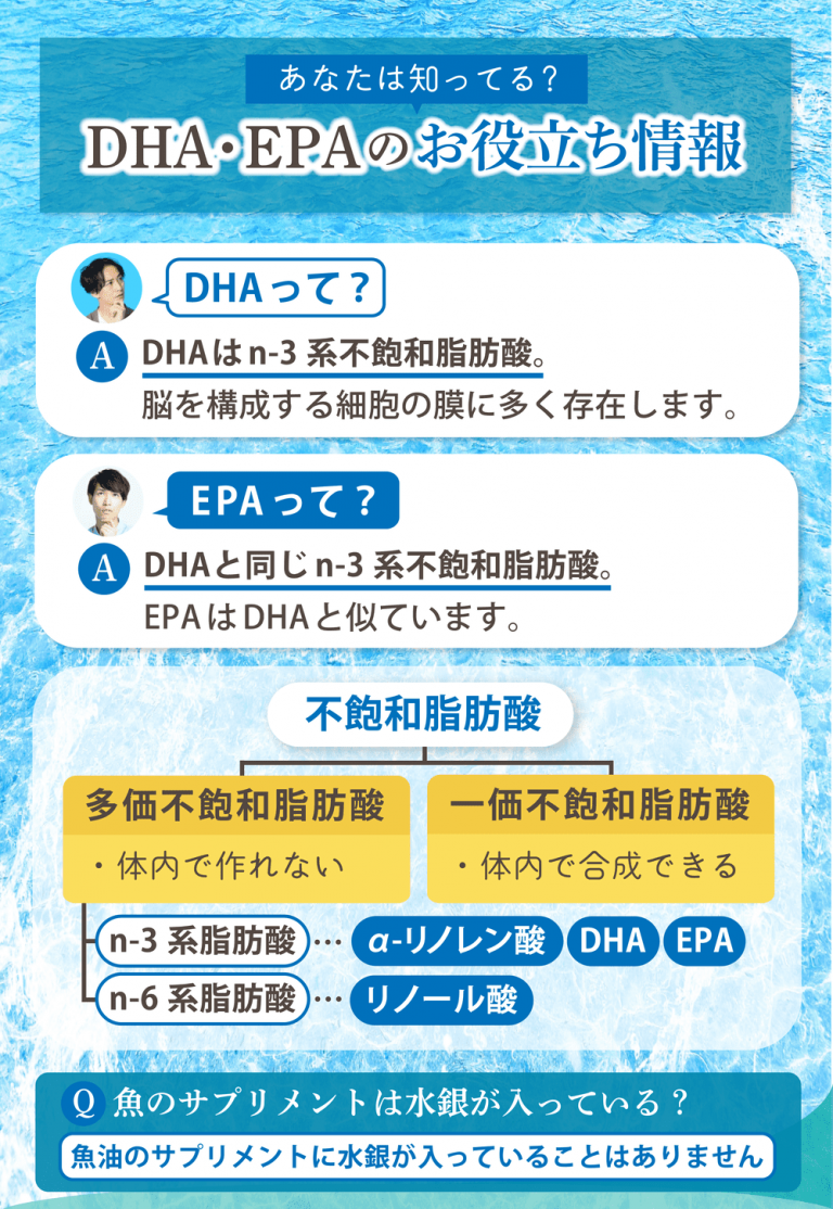 大正DHA・EPAを徹底調査【効果が気になる人必見】